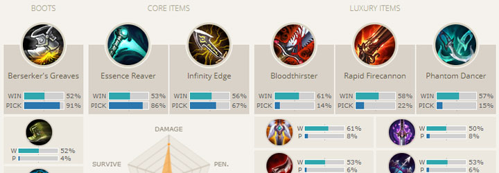 Kayle Counters :: Counter Picking Stats for Kayle by CounterStats